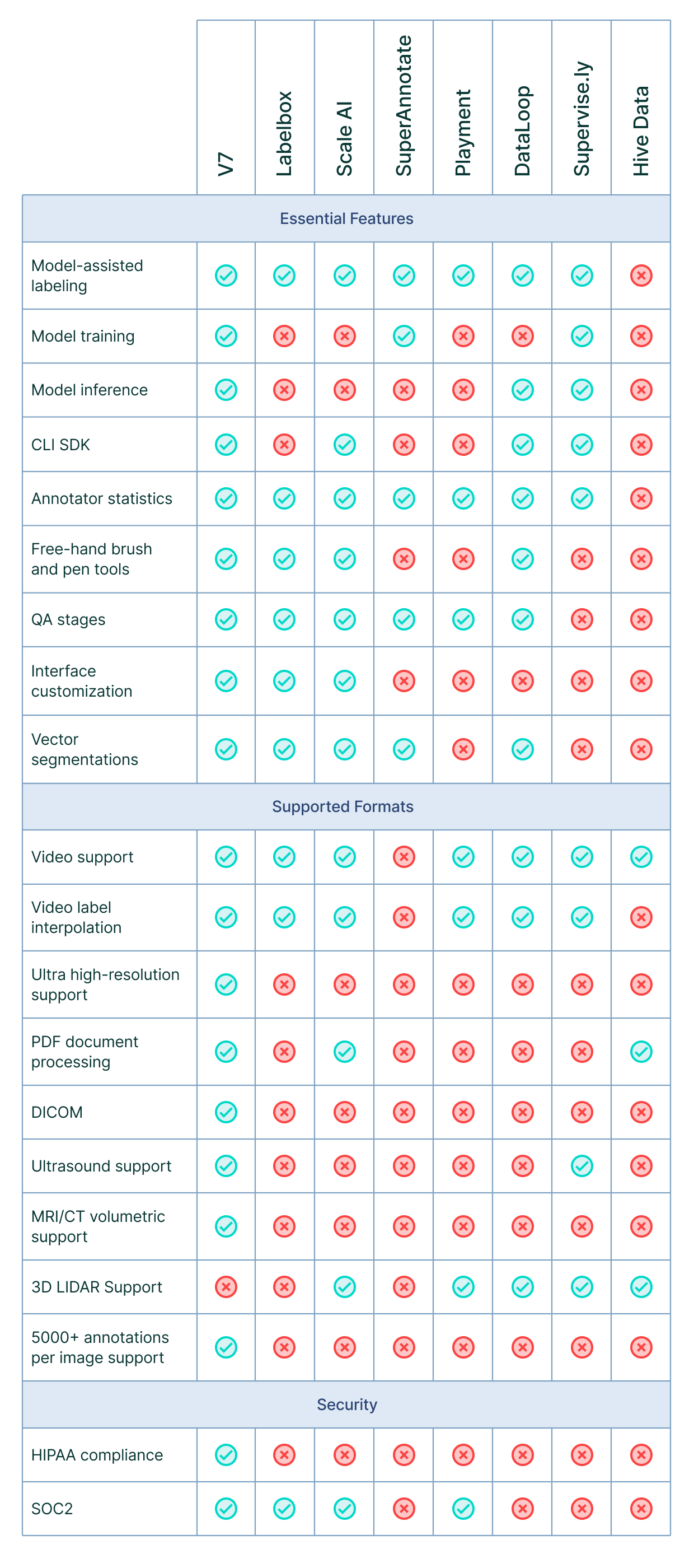 13 Best Image Annotation Tools of 2021 [Reviewed]