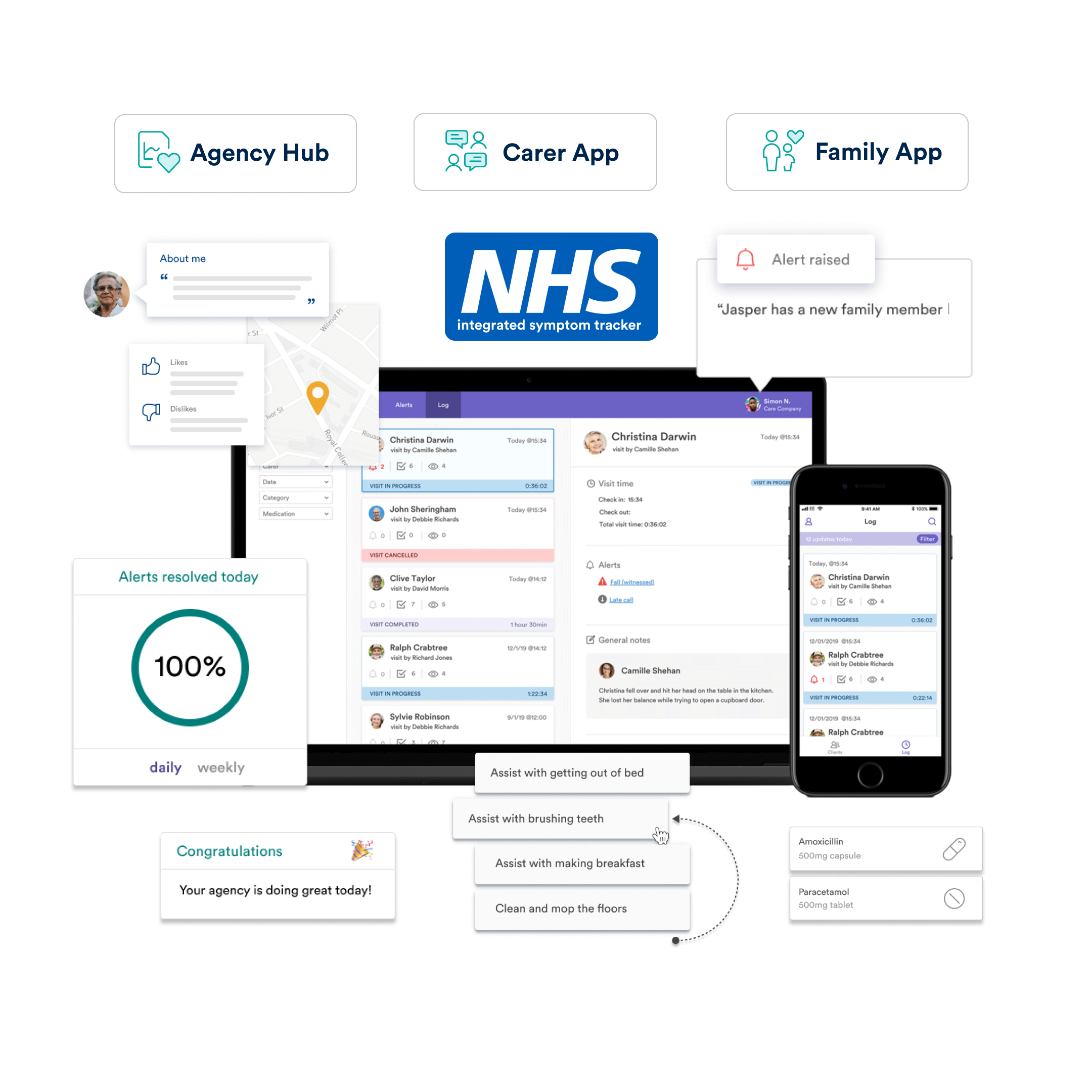 What is the Birdie App? Discover complete care management software for ...