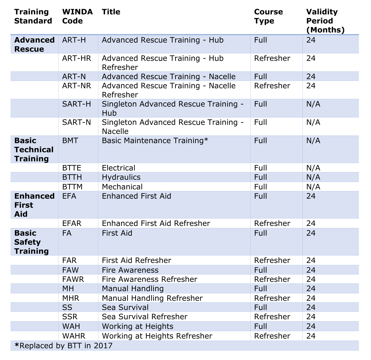 WINDA for Training Providers – Global Wind Safety Organisation