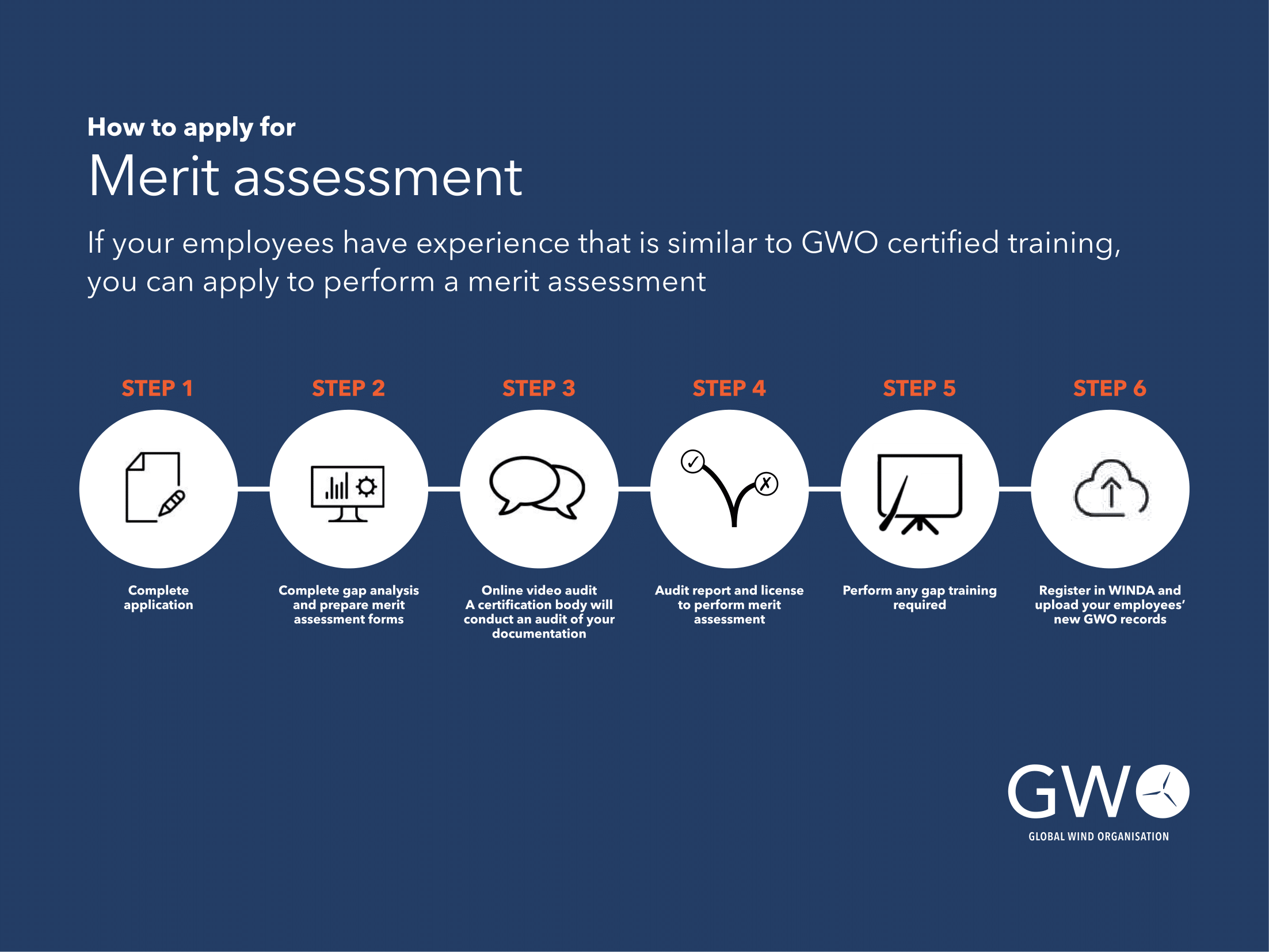 Similar training to GWO?