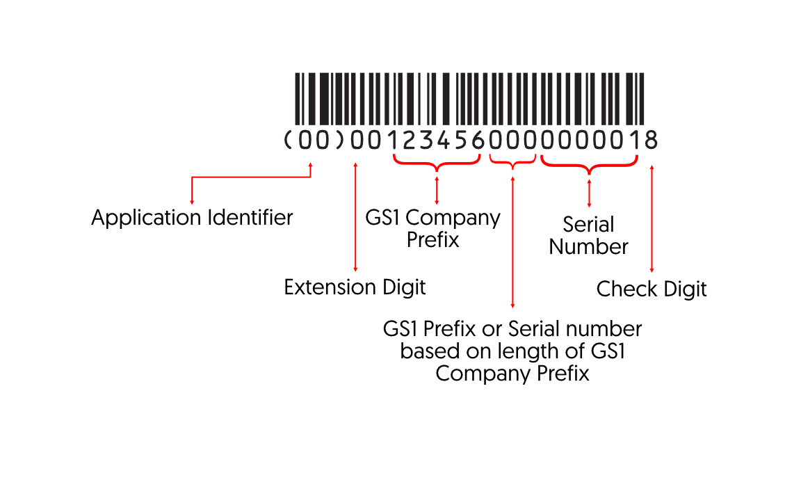 What Is A GS1 128 Barcode And How Is It Structured Barcode Producer