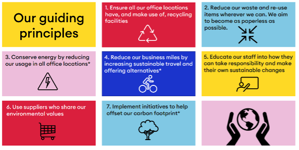 Carbon Reduction Plan