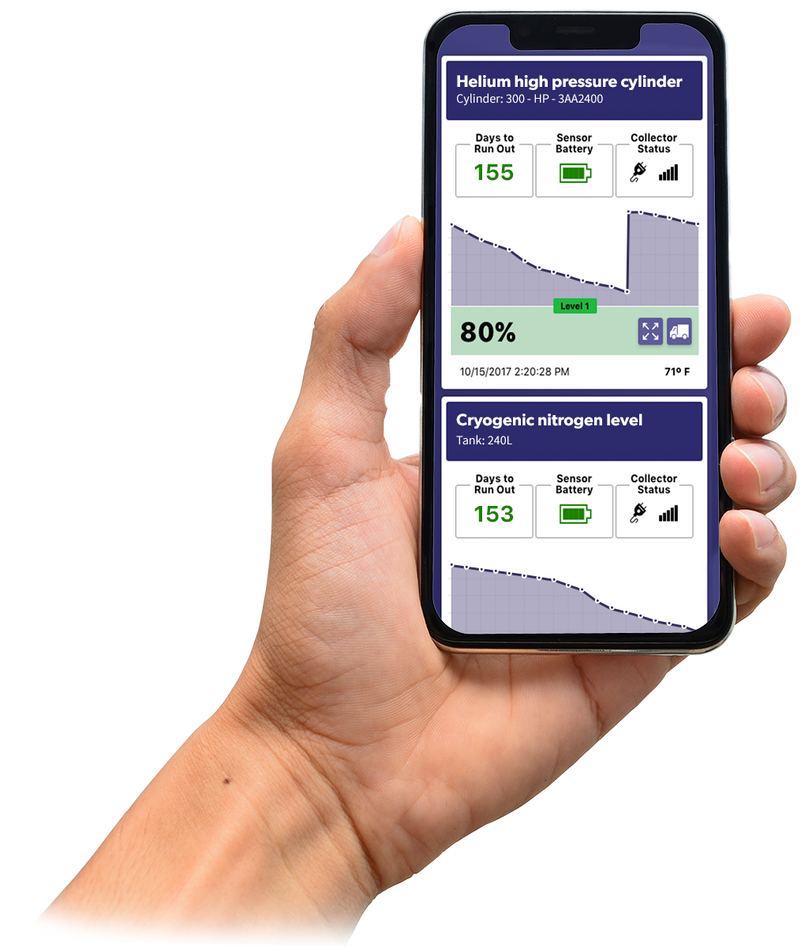 Industrial Gas Telemetry for Tank & Cylinder Monitoring | Vendor ...