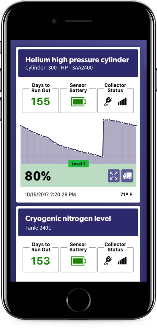 Industrial Gas Telemetry for Tank & Cylinder Monitoring | Vendor ...