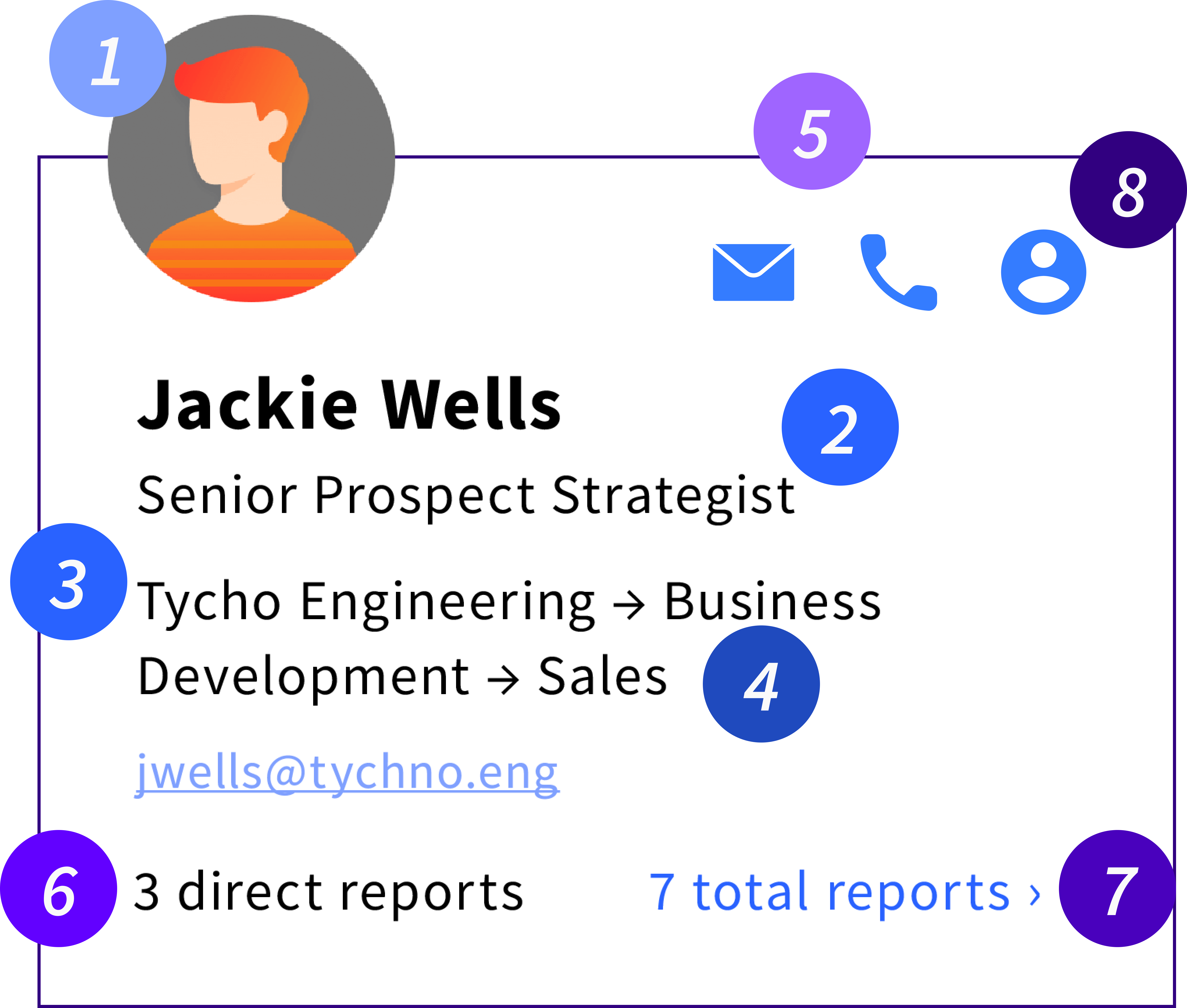 Sift | Your 8 Step Org Chart Software Buyer's Guide