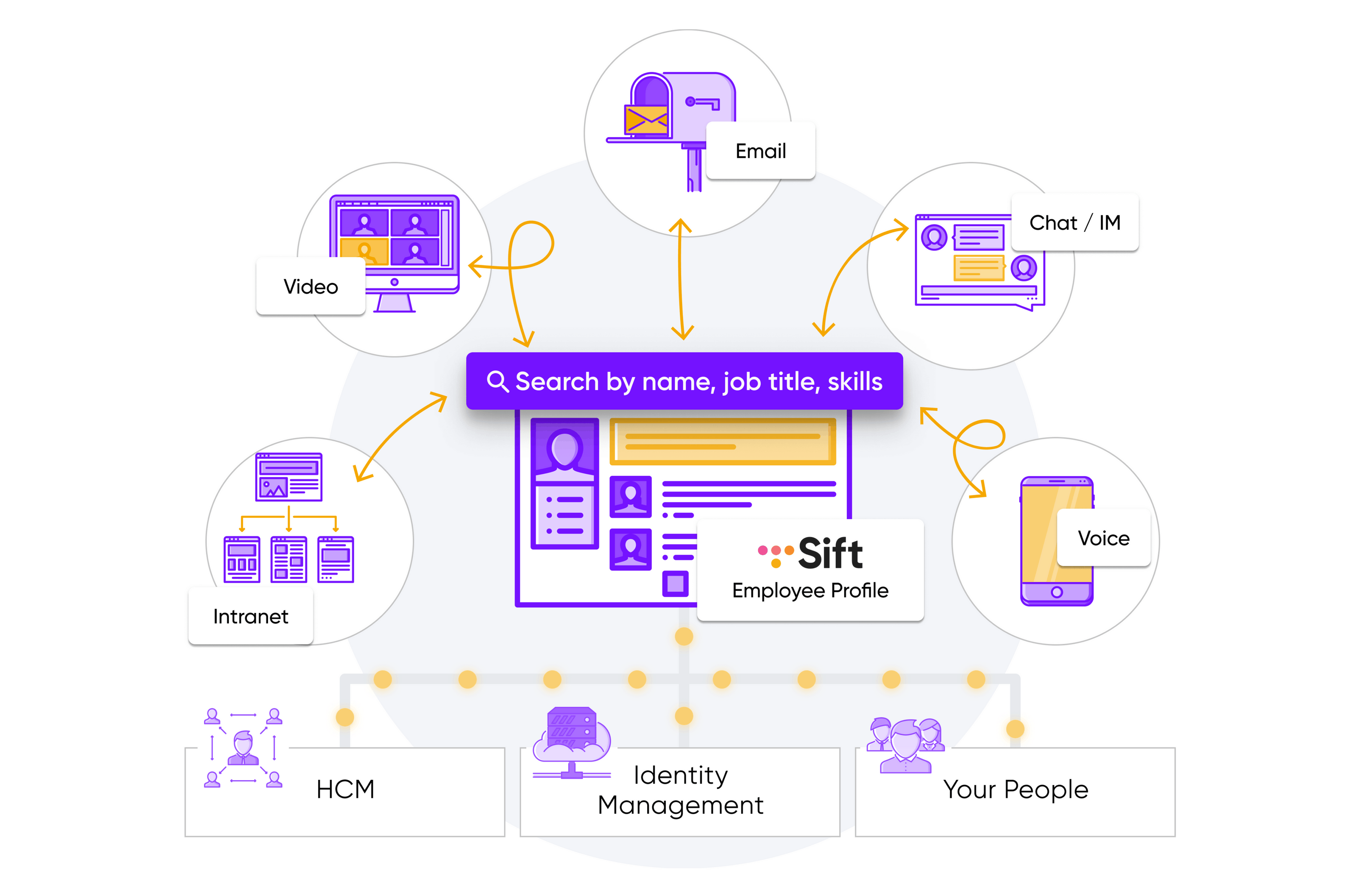 Sift | Modernizing Your Communication Stack For Better Connection