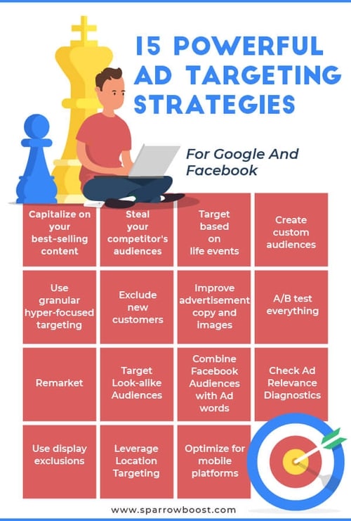 15 Powerful Ad Targeting Strategies (Facebook and Google)