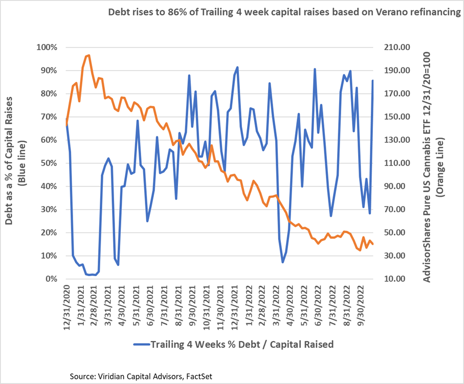 Deal Tracker | Viridian Capital Advisors