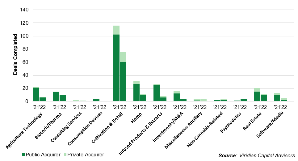 Deal Tracker | Viridian Capital Advisors
