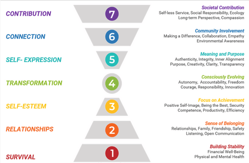 The Barrett Model Updated 2020