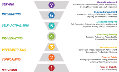 The Barrett Model Updated 2020