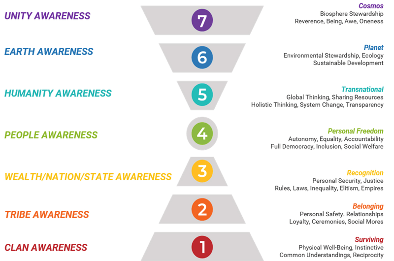 The Barrett Model Updated 2020