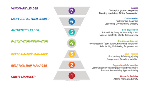The Barrett Model Updated 2020