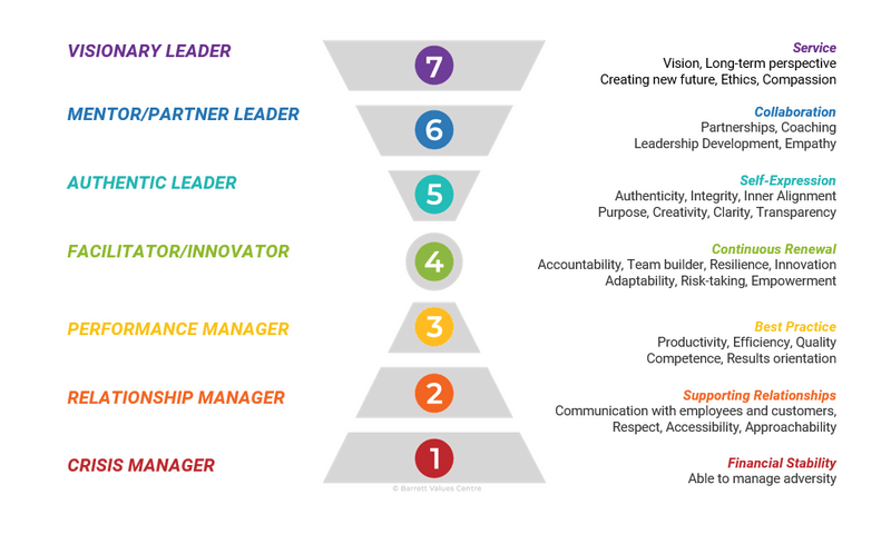 The Barrett Model Updated 2020