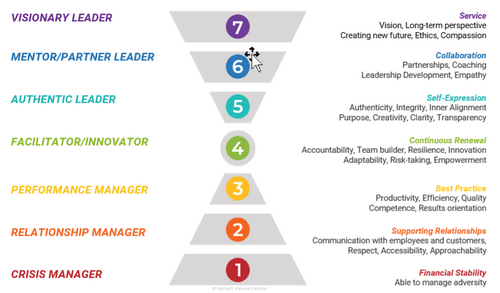 New Leadership Paradigm