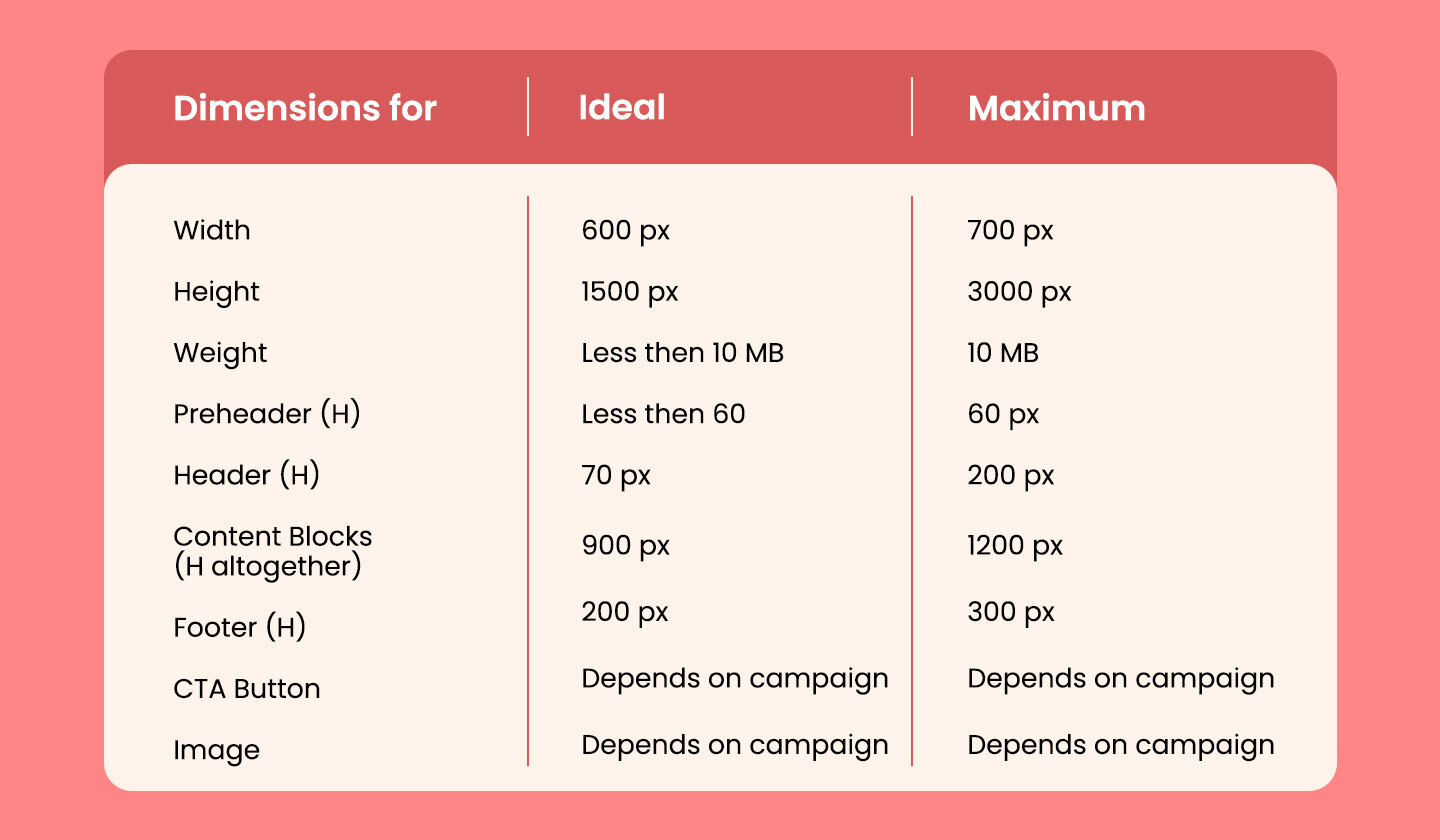 Ideal Newsletter Design Size Dimensions Steps And Tips