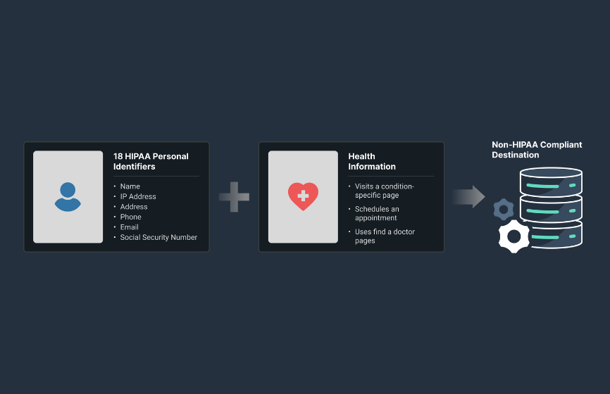 What Is PHI? Ending The Confusion