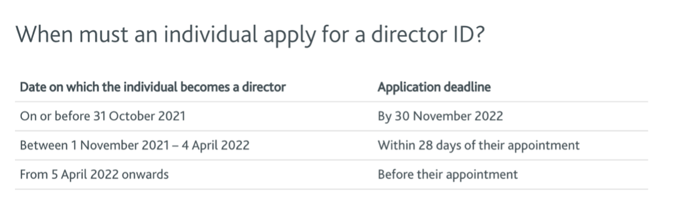 Director ID Deadline