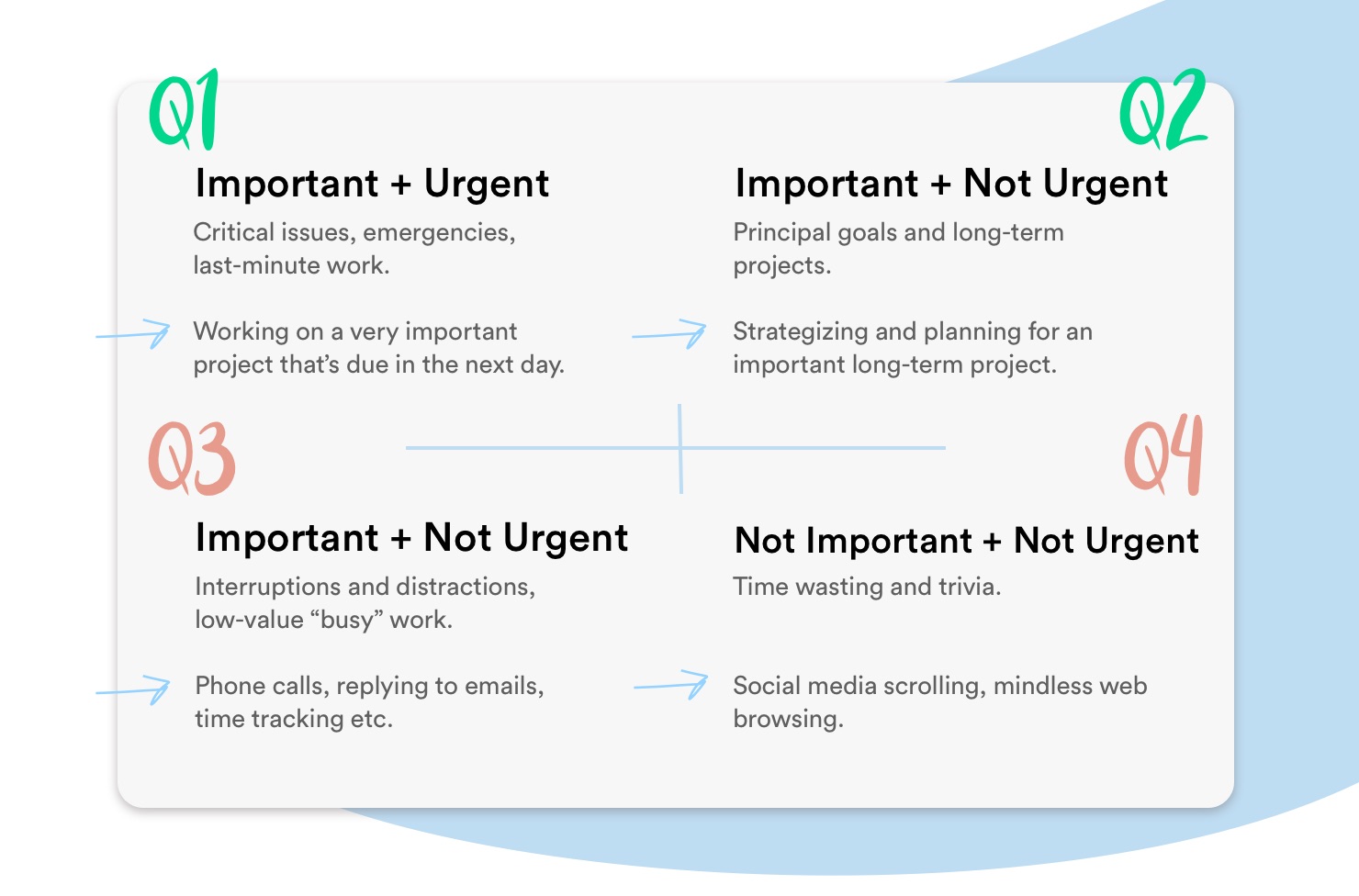 Time Management Matrix What It Is How It Works Time Management Matrix What It Is How It Works