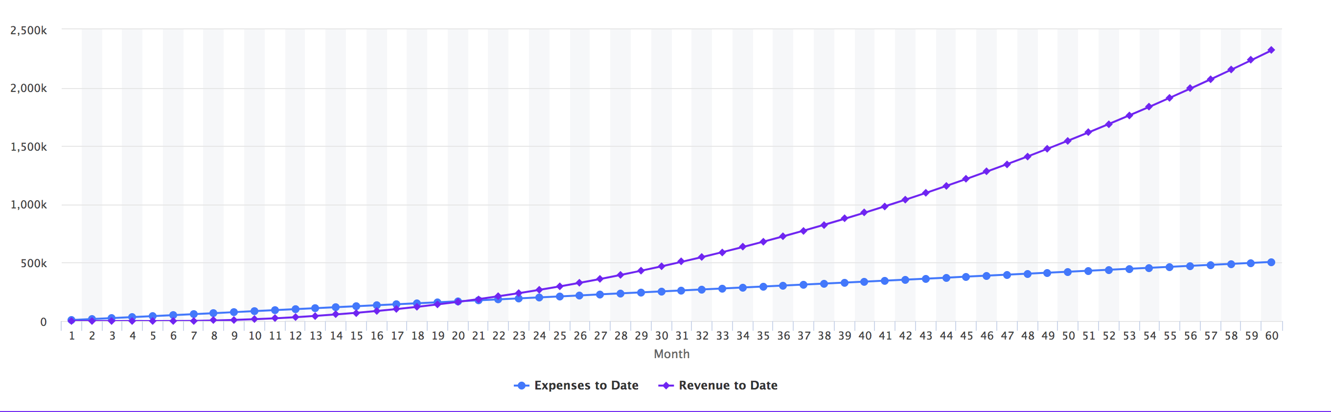How to Estimate the ROI of Content Marketing [Free Calculator]