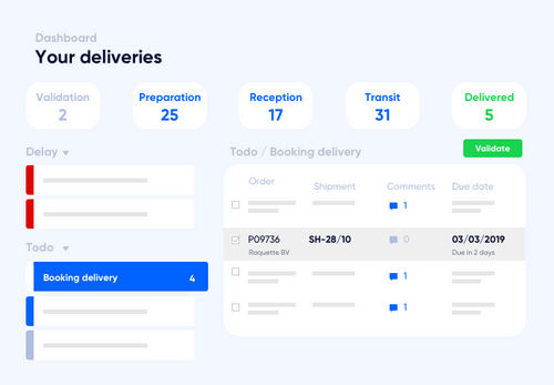 Winddle: a unified monitoring solution for your supply chain