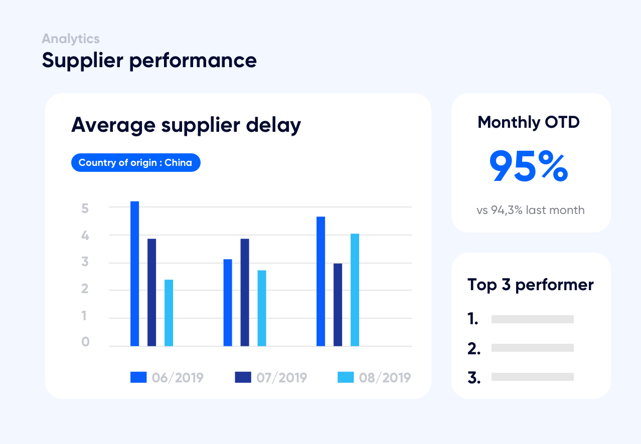 Winddle: a unified monitoring solution for your supply chain