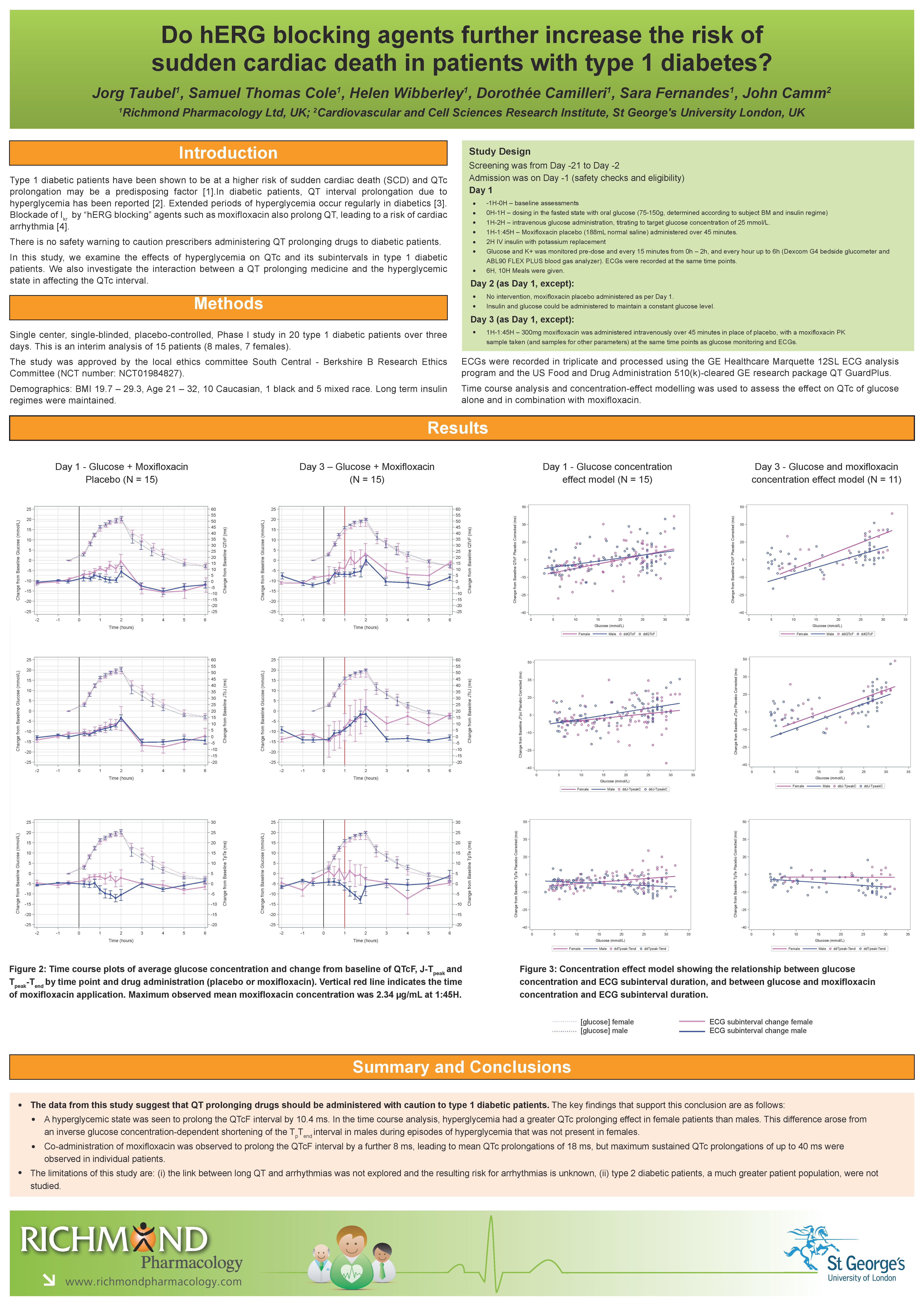 Our Scientific Team - Richmond Institute