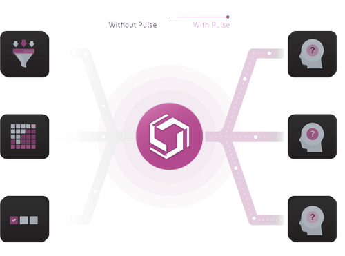 Pulse Insights - Get to the Heart of Your Customer Experience - Home