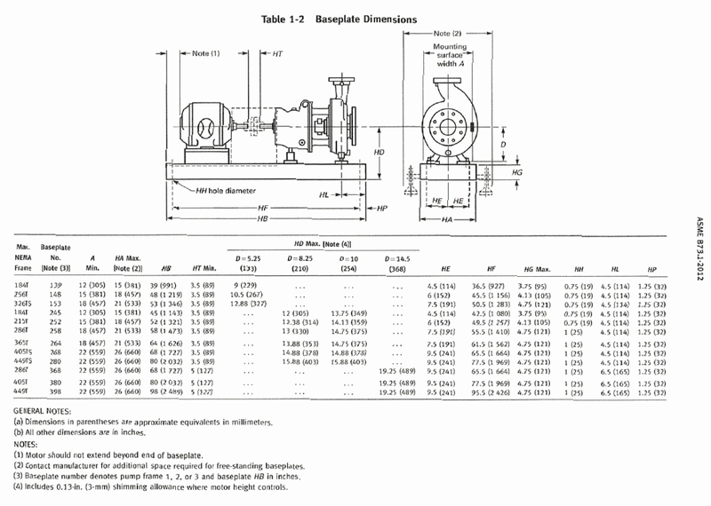 ANSI Fabricated Baseplates | Baseplate Technologies