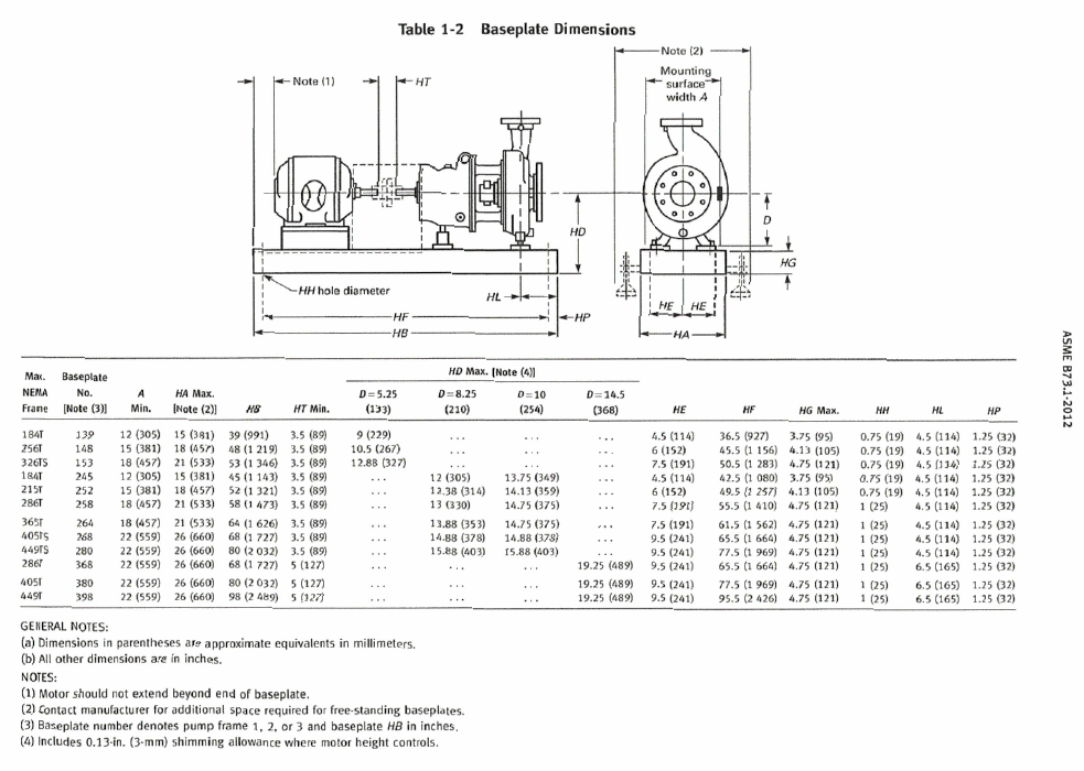 ANSI Fabricated Baseplates Baseplate Technologies ANSI Fabricated Baseplates Baseplate Technologies