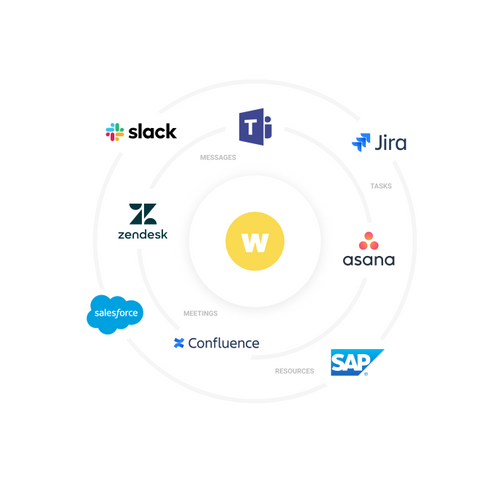 Workpath | Strategien effektiv umsetzen | OKRs, KPI & mehr