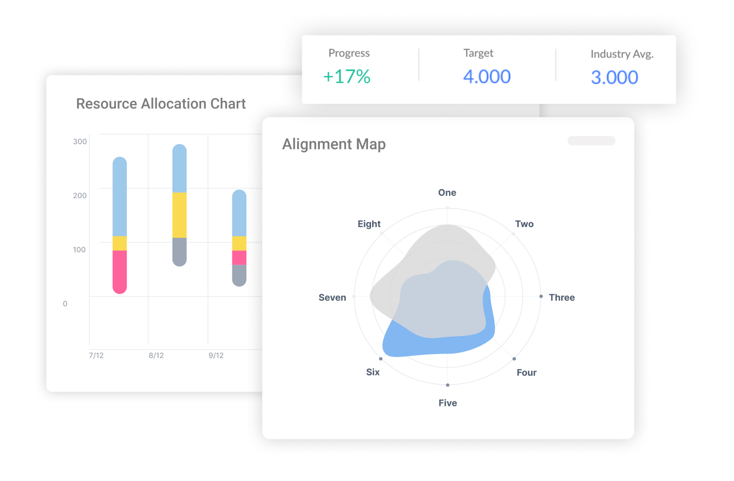 Product overview | OKRs, Check-ins, Analytics & more