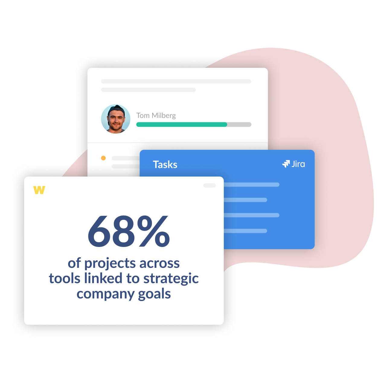 Workpath Use Cases | Die optimale OKR Softwarelösung