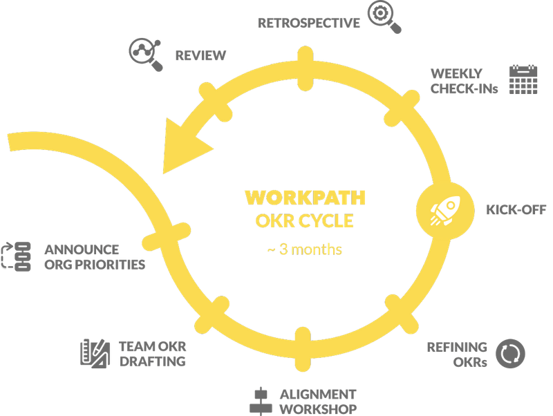 The OKR Framework | Strategy Execution with Objectives & Key Results
