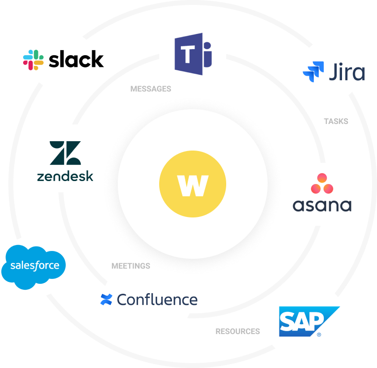 Workpath – The #1 Enterprise OKR Tool
