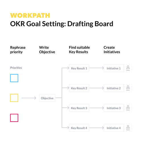 Workpath – The #1 Enterprise OKR Tool