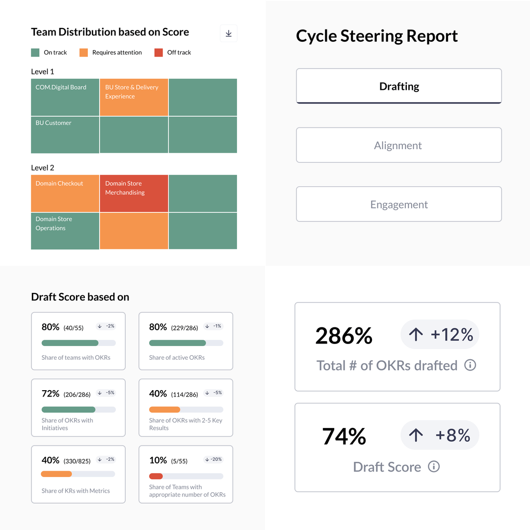 Workpath – The #1 Enterprise OKR Tool