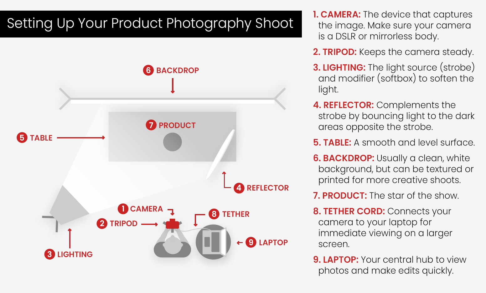 How to Set Up for a Product Photography Shoot [Infographic] | Blog ...