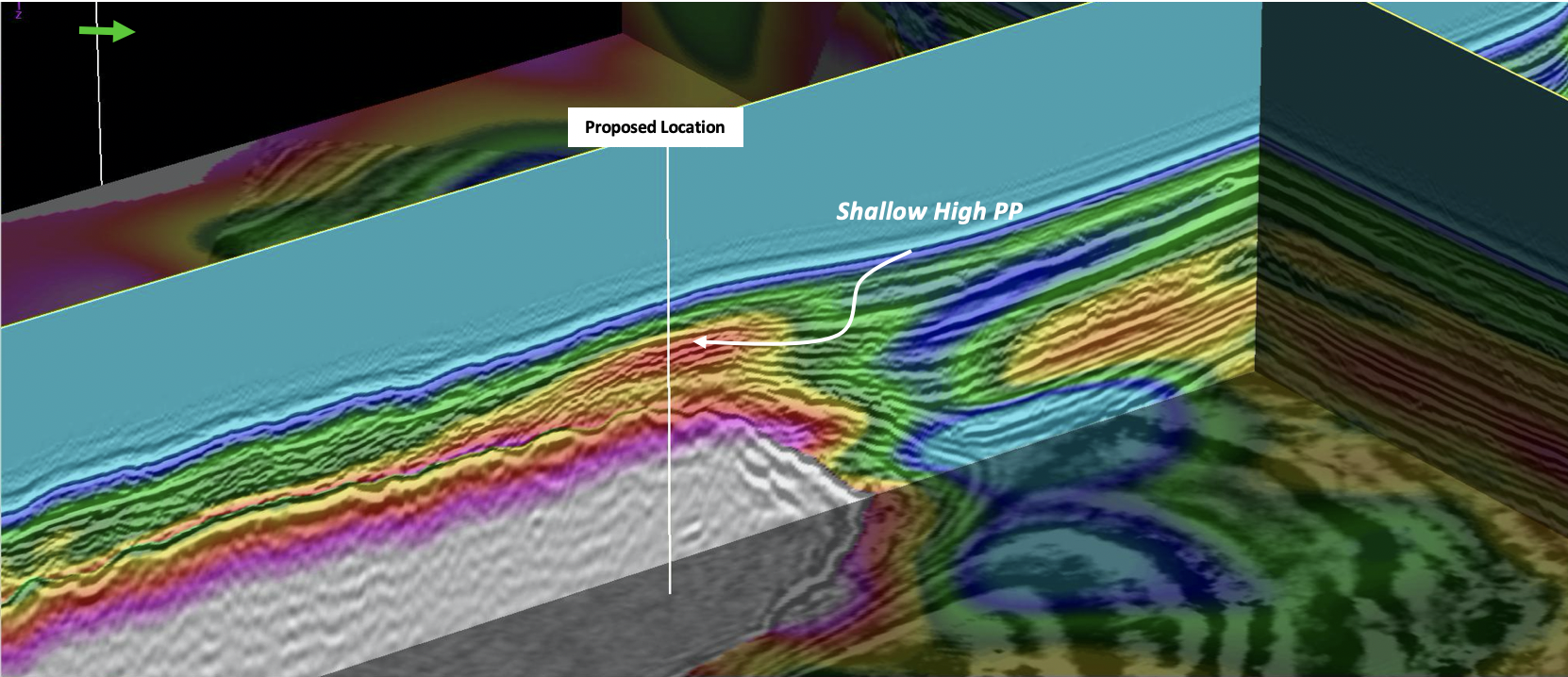 Pore Pressure - Modeling & Prediction: Workshop by Daniel Mujica