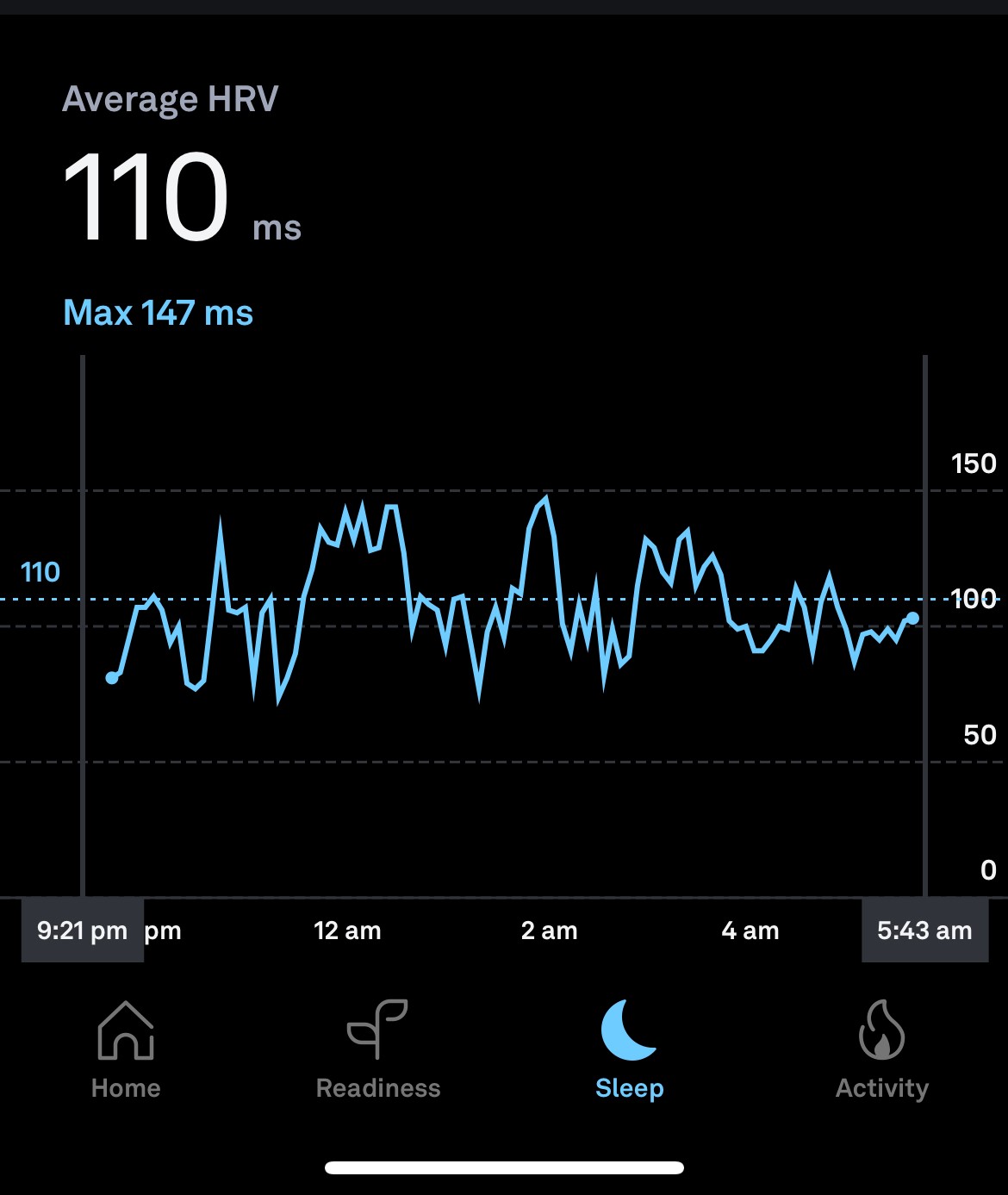 Understanding Heart Rate Variability