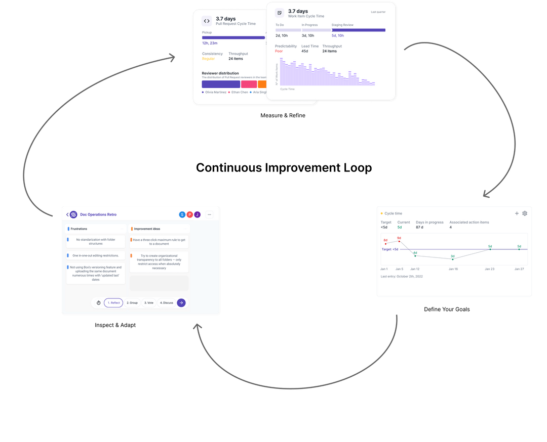 Drive Continuous Improvement in Your Organization