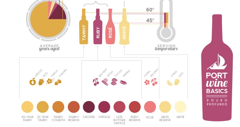 Tawny Port: Styles, Prices, Best Wines (2020)