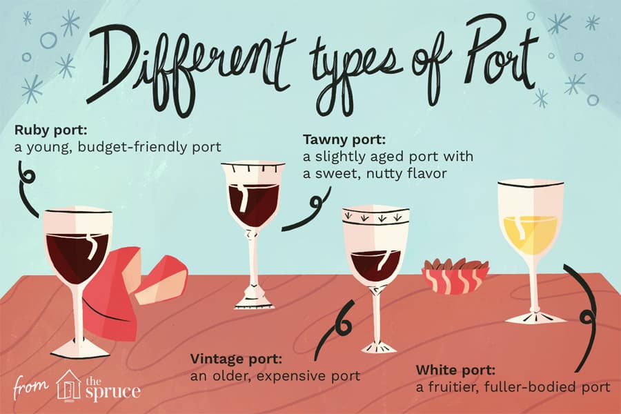 Tawny Port: Styles, Prices, Best Wines (2020)