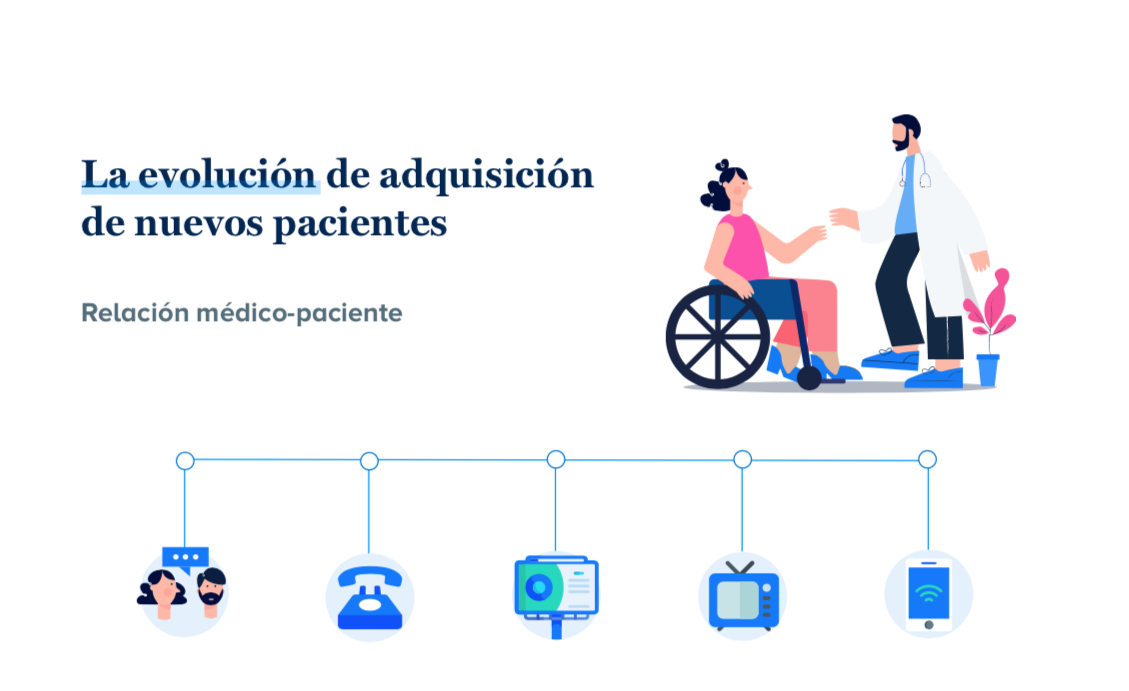La evolución de adquisición de pacientes a servicios ambulatorios | Nimbo
