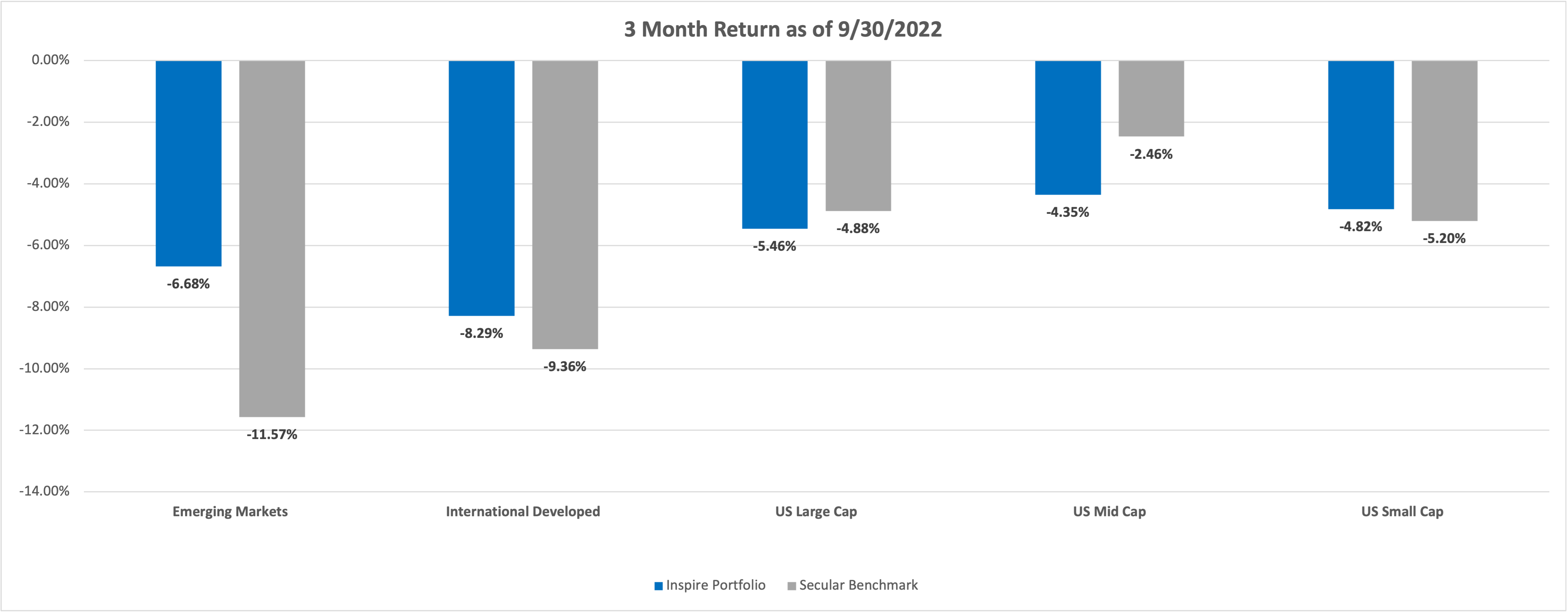 Inspire Portfolio Strategy Insights — September 30, 2022