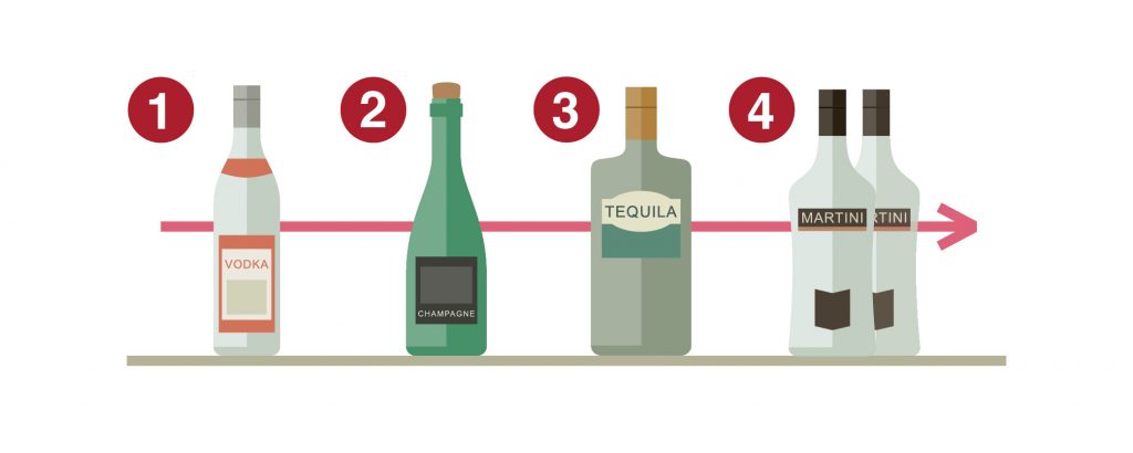 How To Do Bar Inventory A Simple Approach