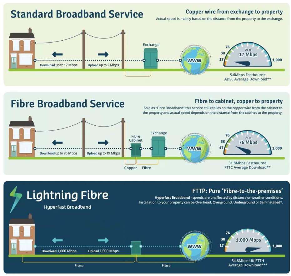 FAQs | Lightening Fibre