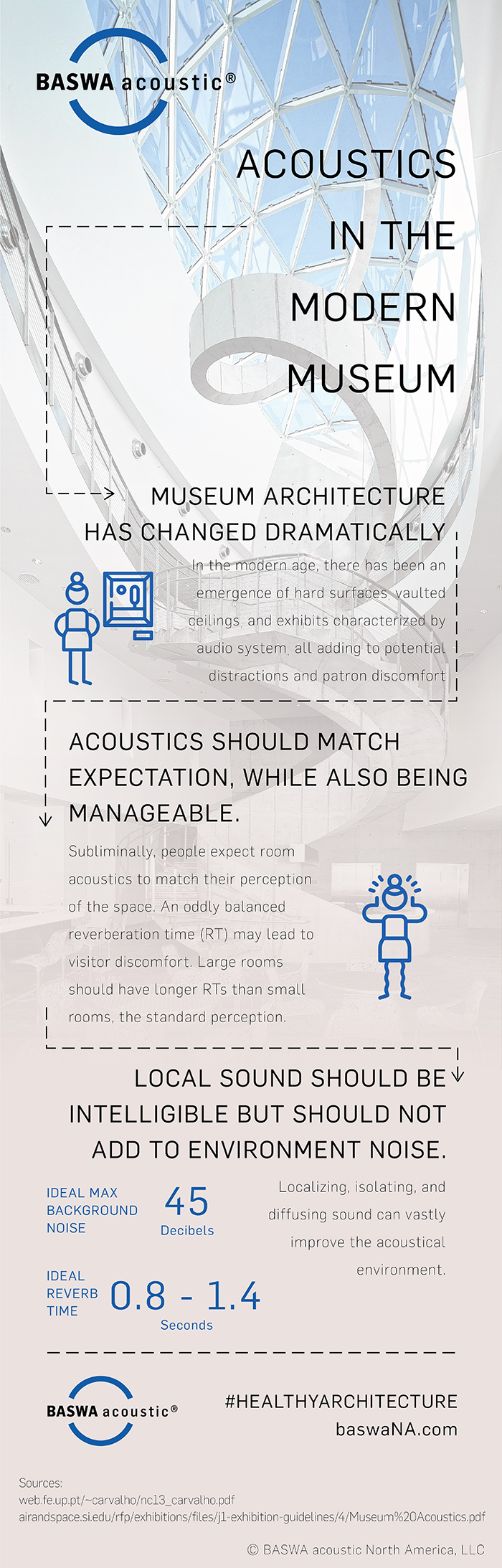 The Ideal Acoustic Environment for Your Home