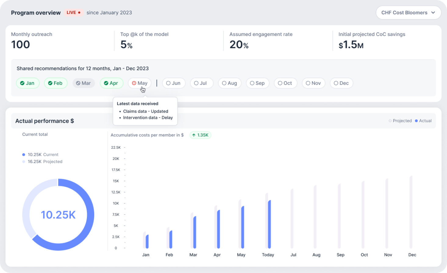 AI-Powered Population Health Management
