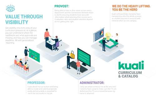 Curriculum Management, Curriculum Software for Higher Ed - Kuali